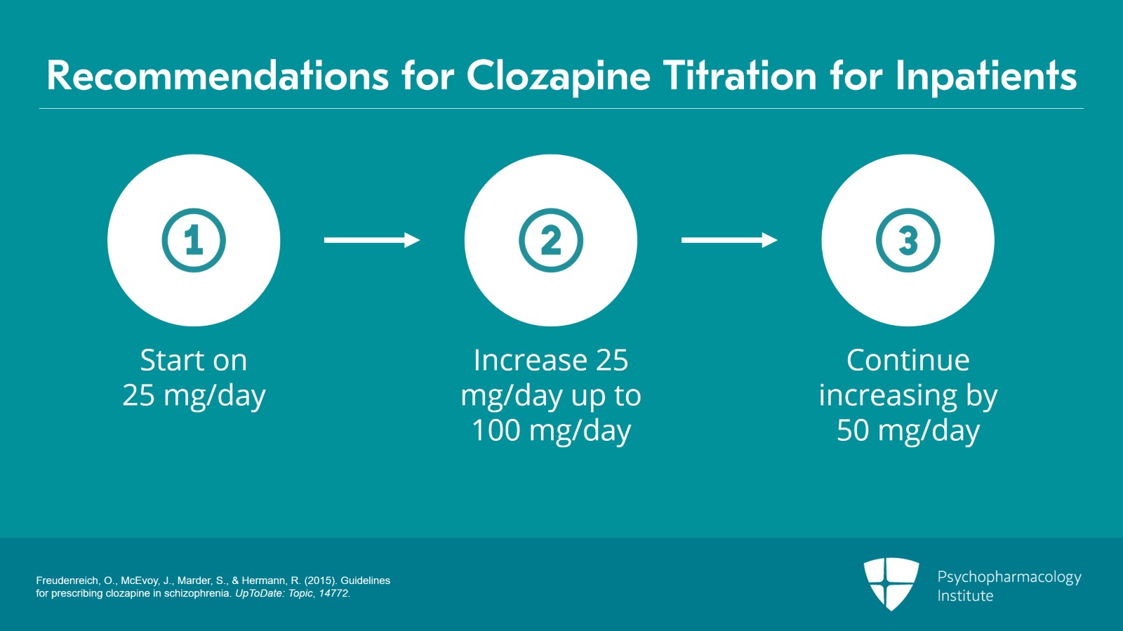 Initiating and Optimizing Clozapine | Psychopharmacology Institute